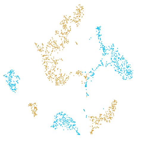 Cell Rangers Gene Expression Algorithm 10x Genomics
