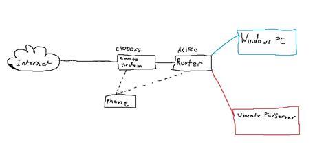 Port Forwarding Is Refusing To Work I Have Tried Every Guide Under The Sun Would Really