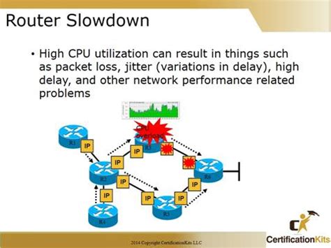 Cisco CCNA Troubleshooting CPU Utilization Cisco CCNA Troubleshooting CPU Utilization
