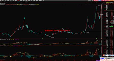 智能macd（通达信 副图 贴图）我用过的最好的macd 通达信公式 公式指标平台