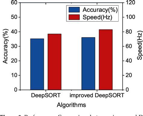 figure 1 from achieving adaptive visual multi object tracking with