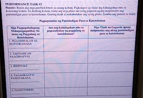 PERFORMANCE TASK 2 Panuto Buuin Ang Mga StudyX