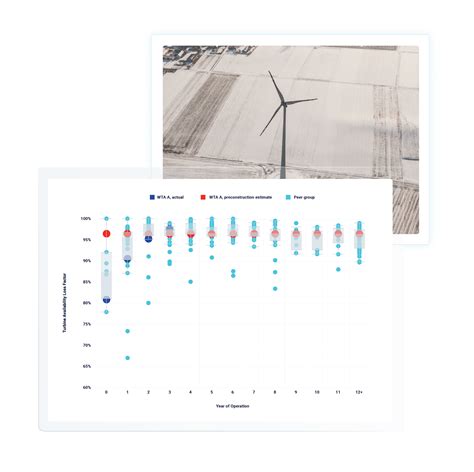 Operational Energy Yield Assessments Clir Renewables