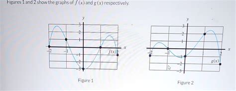 Solved Figures And Show The Graphs Of F X And G X Chegg Com