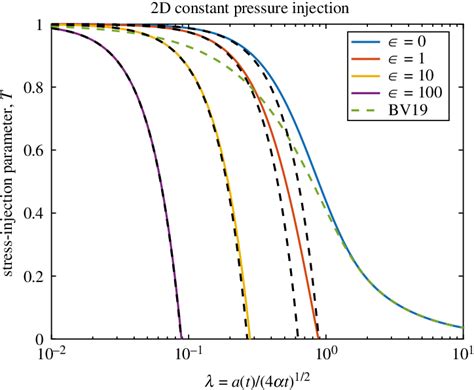 Figure 1 From Fluid Driven Aseismic Fault Slip With Permeability Enhancement And Dilatancy