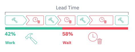 Value Stream Delivery Platforms Next Generation DevOps
