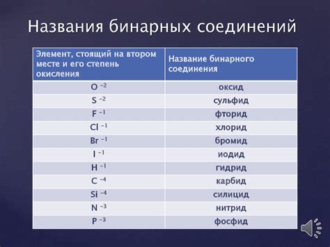 Бинарные соединения презентация онлайн