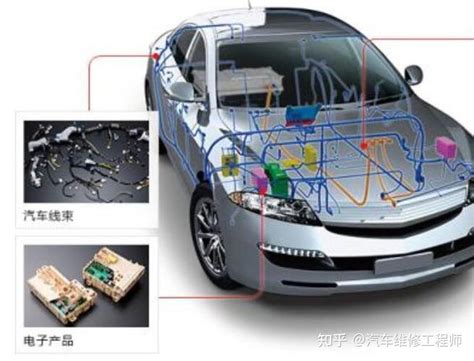 汽车线束的分类 知乎
