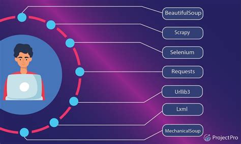 Web Scraping With Python A Beginner S Guide PromptCloud