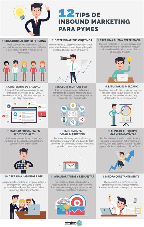 Infografía 12 Tips de Inbound Marketing para Pymes Postedin