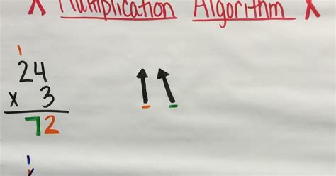 The 4th Grade May Niacs Moving To The Standard Multiplication Algorithm