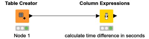Calc Time Diff In Column Expressions NodePit