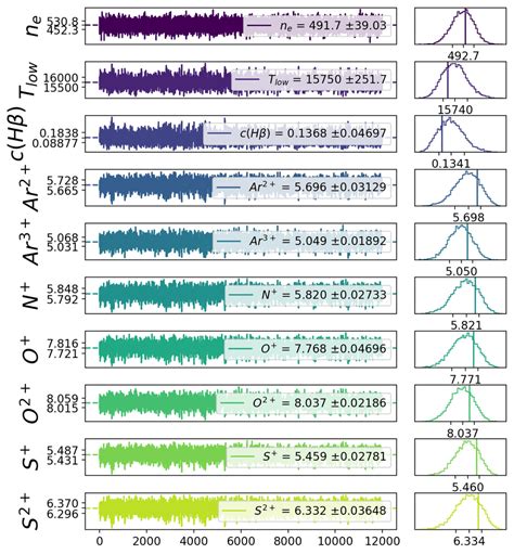 Left Output Fit Plot For The N D Test Case All Metals Emission And Download Scientific