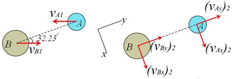 Solved Chapter 15 Problem 122P Solution Engineering Mechanics 3rd