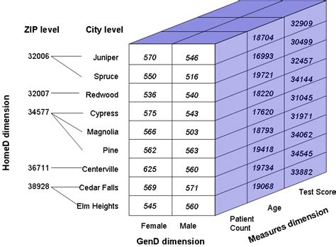 Tuples And Cubes Using Mdx With Deepsee Caché And Ensemble 201814