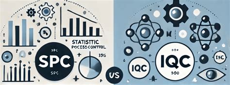 Ellistat Spc Statistical Process Control Software