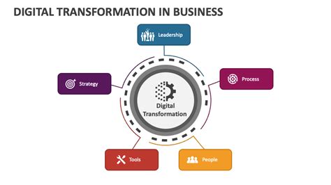 Digital Transformation In Business Powerpoint Presentation Slides Ppt Template