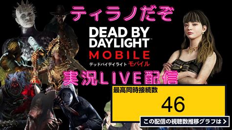 ライブ同時接続数グラフ『【dbdモバイル】ティラノゲーム配信 』 Livechart