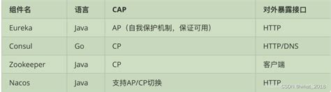 Springcloud 微服务（单体架构到微服务架构再到分布式架构） Ew帮帮网