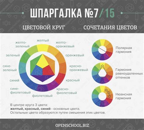 Manual Photography Cheat Sheet Artofit
