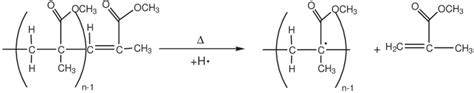 Depolymerization Unzipping Of Polymethylmethacrylate Pmma Download Scientific Diagram