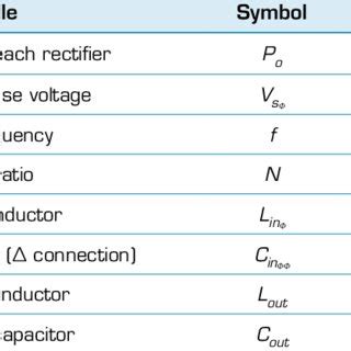 Plecs Simulation Parameters LC Filter With Variable Frequency Download Scientific Diagram
