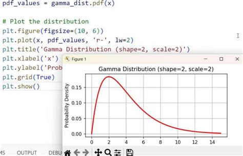 Python Scipy Gamma