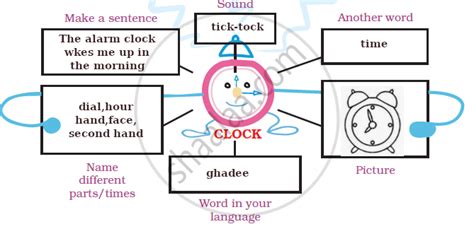 Here Is A Word Clock Write Down Words Relating To Clock English Shaalaa Com