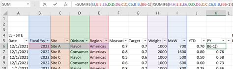 Sql Server How To Evaluate Prior Year Last Year Same Month In SQL With Gap In Between Data