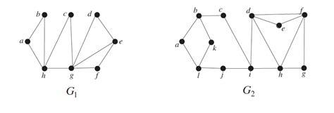 Solved Determine Whether Each Of The Following Graphs Has A Chegg