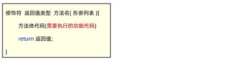 Java基础 方法 Csdn博客
