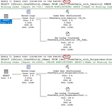 Uniqueidentifier Vs Identity En El Dise O De Tablas Parte Datoptim