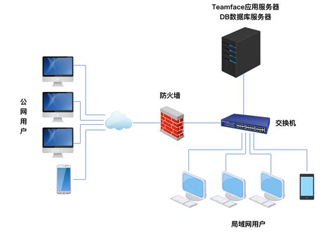 Crm本地部署crm系统本地部署 Teamface 企典