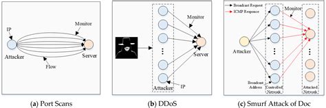 Applied Sciences Free Full Text Accurate Encrypted Malicious Traffic Identification Via
