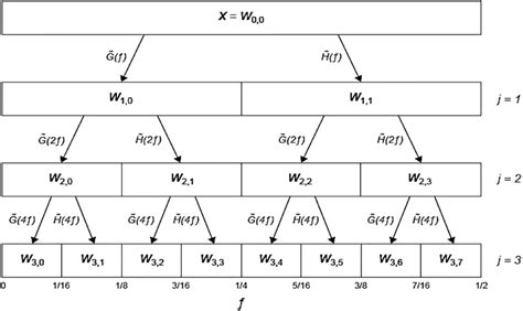 Sdhm Free Full Text Development Of Features For Early Detection Of Defects And Assessment Of