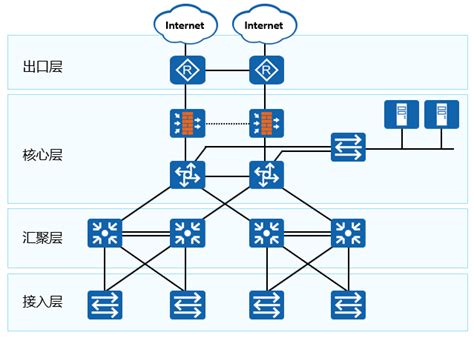 Network Yinjaychen