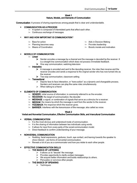 Oral Communication Notes 1 Pdf Communication Nonverbal Communication