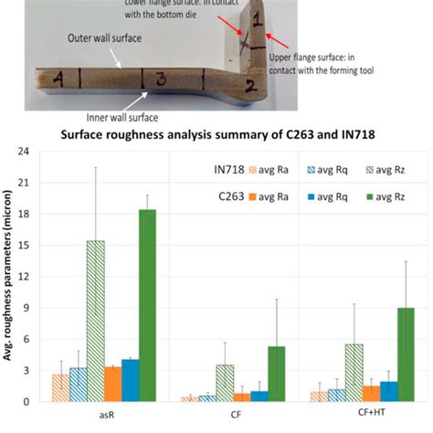 Schematic Diagram For Cutting And Preparation Of CF And CF HT Sections Download Scientific