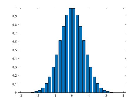 Create Common 2 D Plots Matlab And Simulink Example