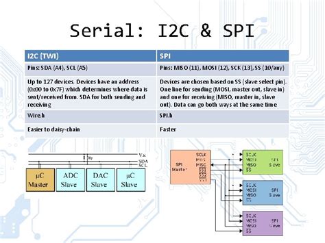 Microcontroller Basics Lesson 4 Parallel Communication Serial Communication