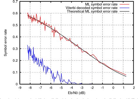 figure 10 from the viterbi algorithm demystiﬁed semantic scholar