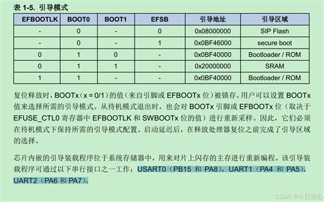 萤火工场 Gd32vw553 Iot 开发板使用指南 Csdn博客