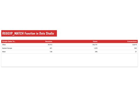 Calculated Fields In Google Looker Studio Data Studio