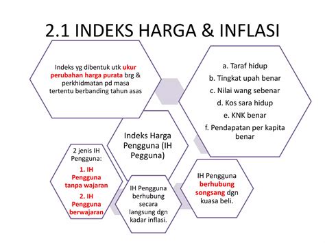 INFLASI DAN KOS SARA HIDUP PPT