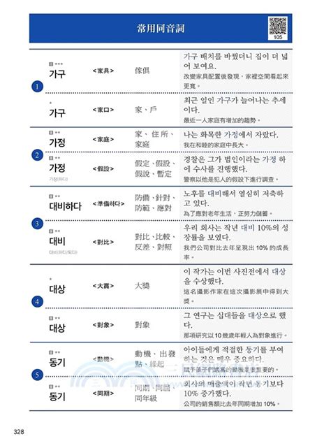 我的第一本韓語語源記單字外交官的韓語老師教你用50個語源輕鬆記住2000個韓語單字附QR碼線上音檔 三民網路書店