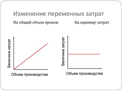 Классификация затрат для принятия решений Online Presentation