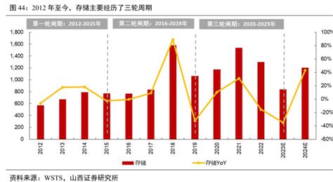 全球委外封测厂商市场份额占比 2024年01月 行业研究数据 小牛行研