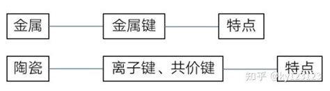 2024年广工835材料科学基础考研初试强化复习规划 知乎