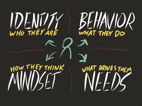 User Understanding Framework Scott Kubie