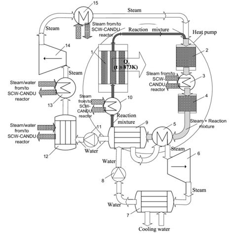 Simplified Schematic Of The Standard Second Power Generation Cycle In A